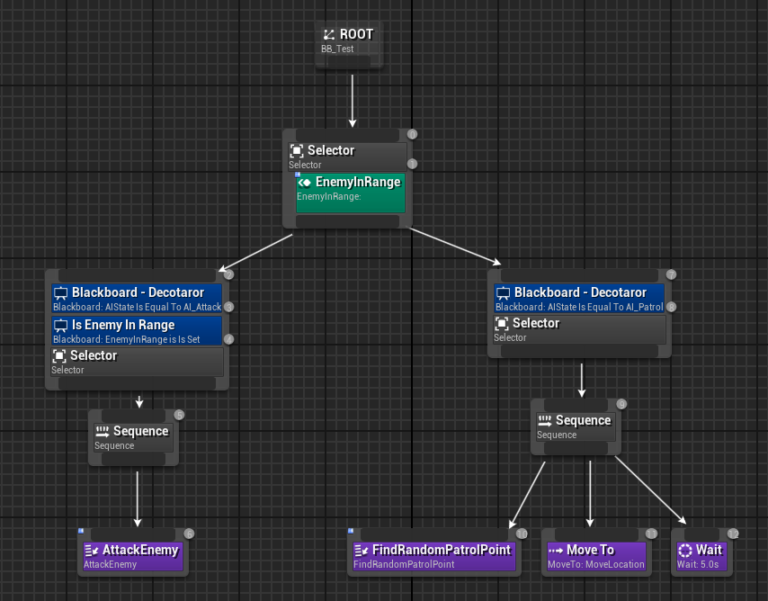 What is Behavior Tree and How to Use in Unreal Engine - faikvural.com ...